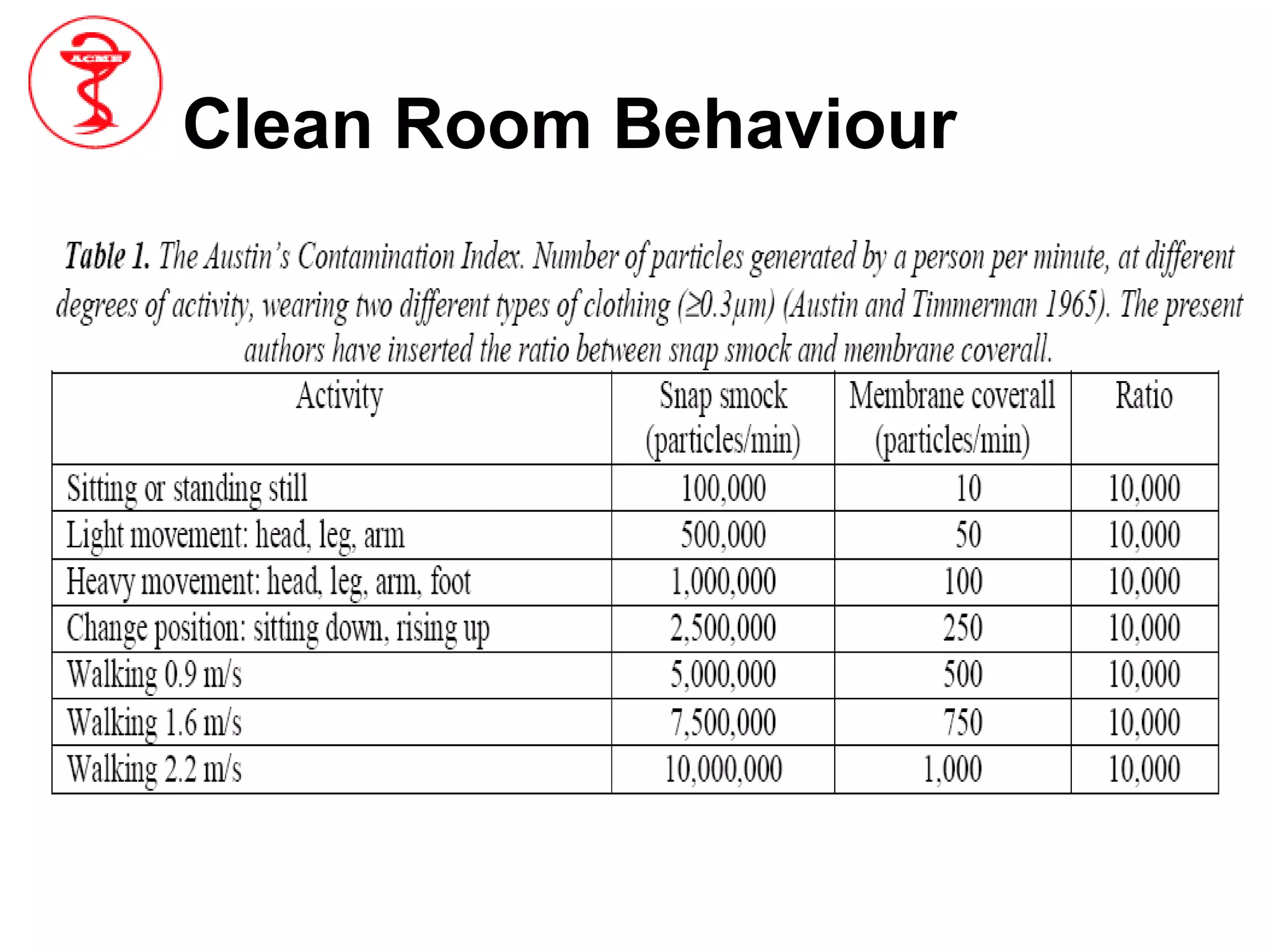Aseptic Process Operation.pptx