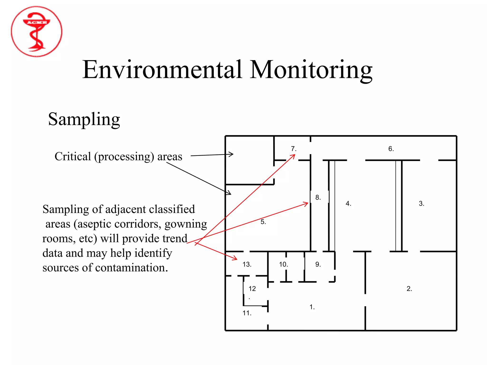 Aseptic Process Operation.pptx
