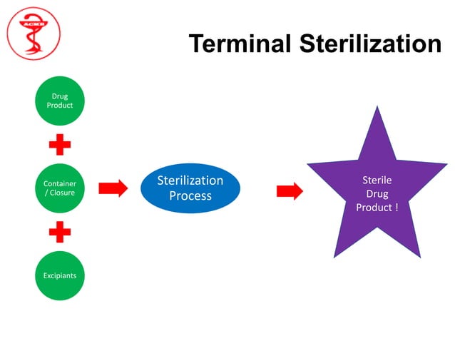 Aseptic Process Operation.pptx