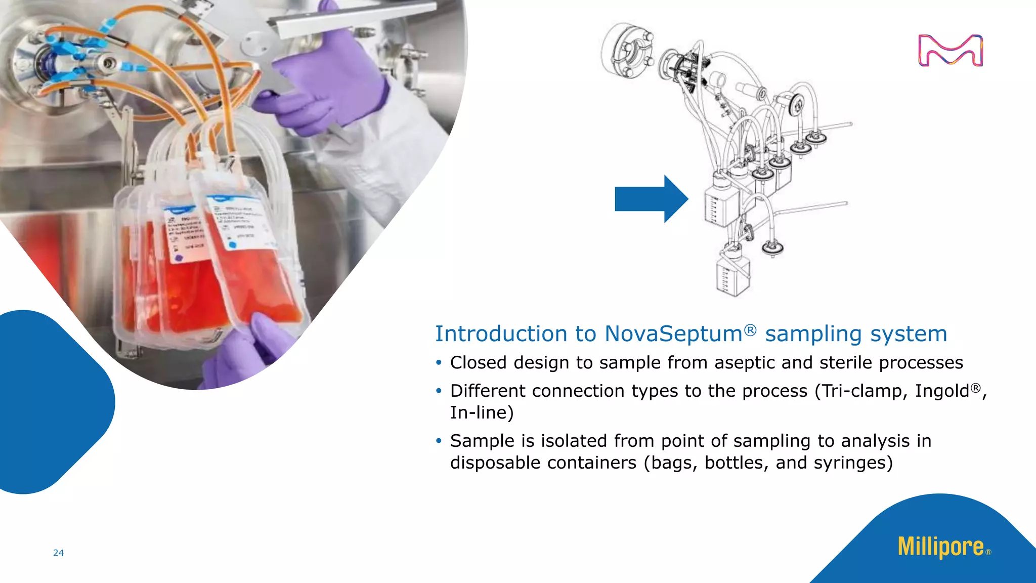 Aseptic Process Sampling to address Risk of Contamination & Containment ...