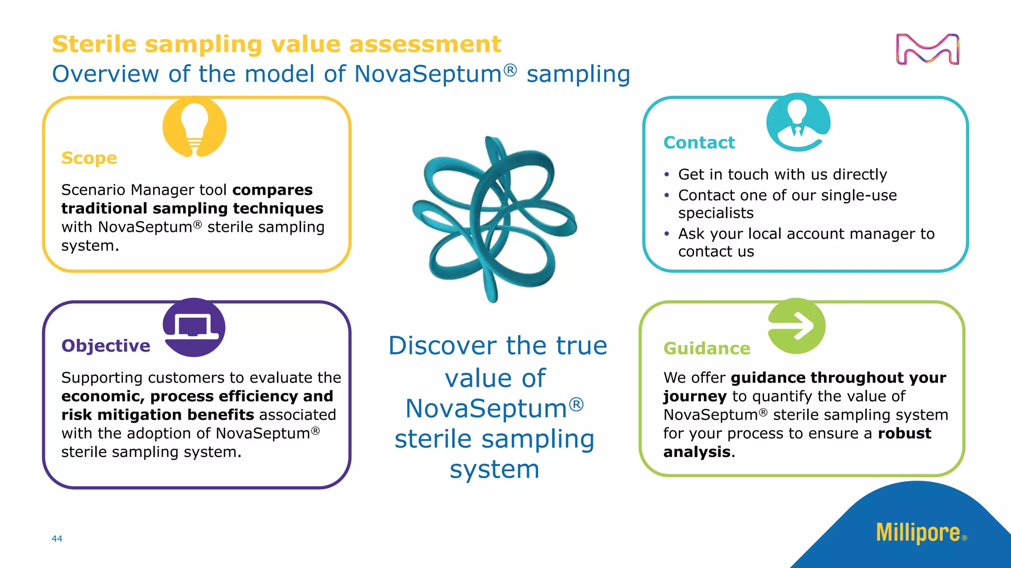 Aseptic Process Sampling to address Risk of Contamination & Containment ...