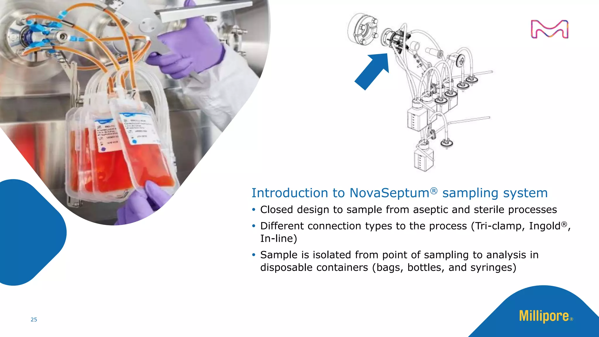 Aseptic Process Sampling to address Risk of Contamination & Containment ...