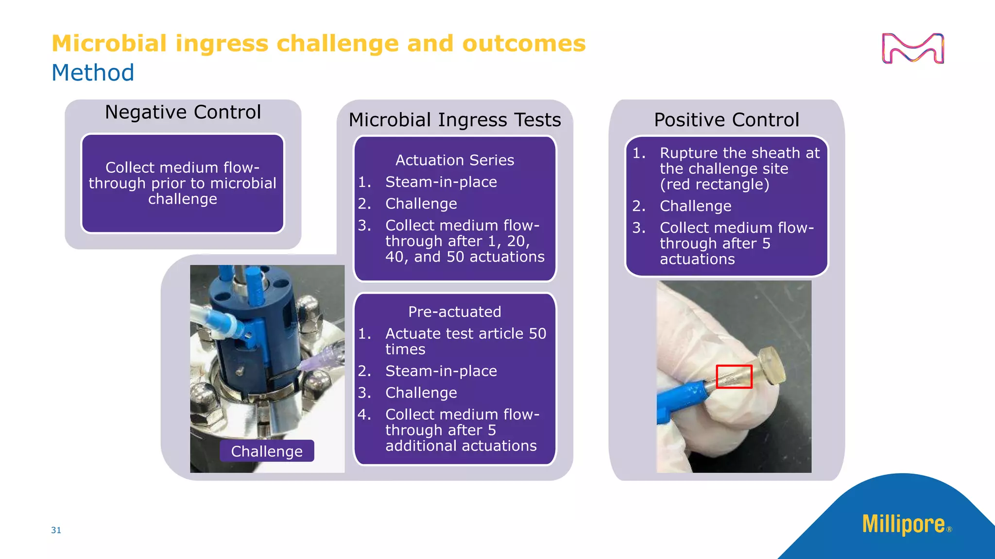 Aseptic Process Sampling to address Risk of Contamination & Containment ...