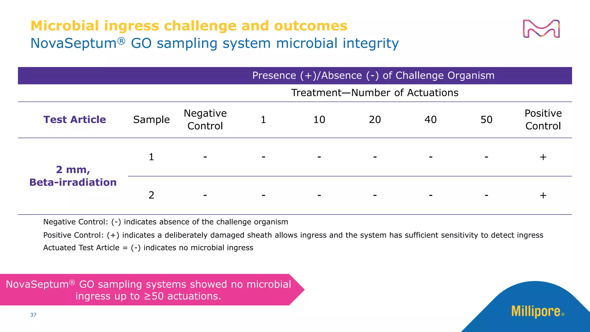 Aseptic Process Sampling to address Risk of Contamination & Containment ...