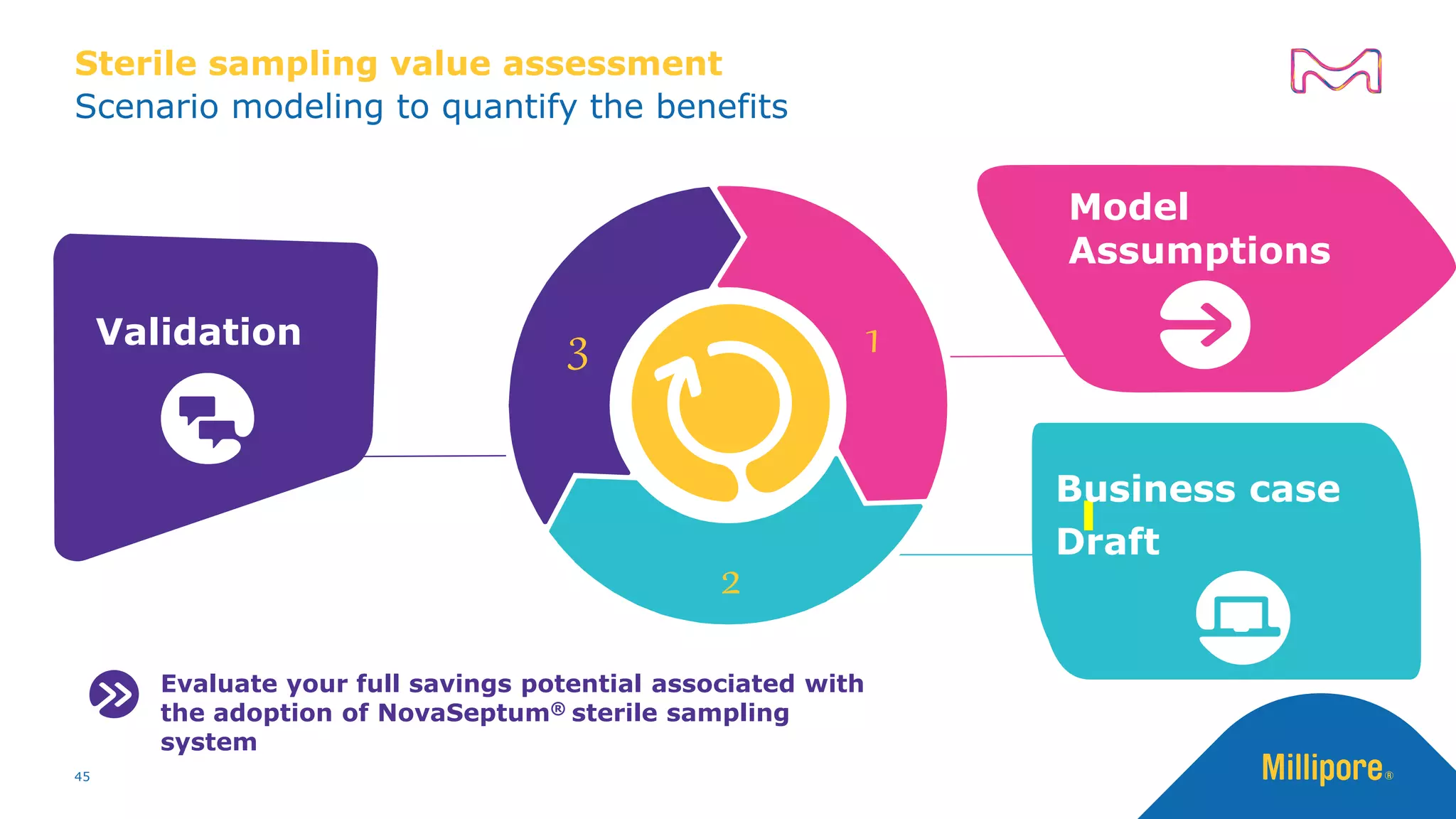 Aseptic Process Sampling to address Risk of Contamination & Containment ...