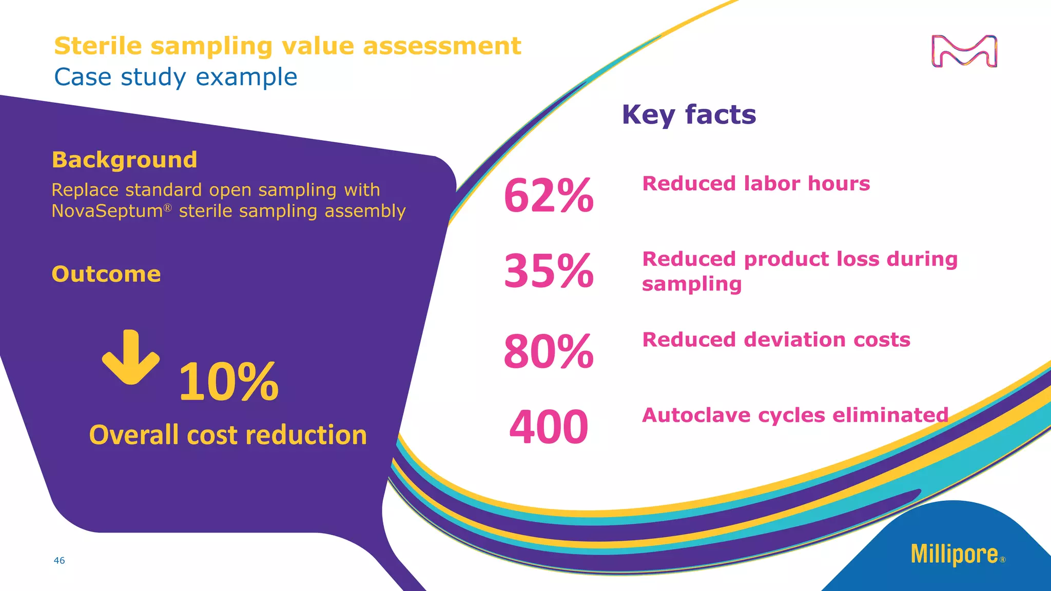 Aseptic Process Sampling to address Risk of Contamination & Containment ...