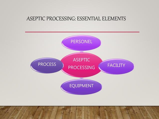 Aseptic process tech & advanced sterile product mfg rashmi nasare ...