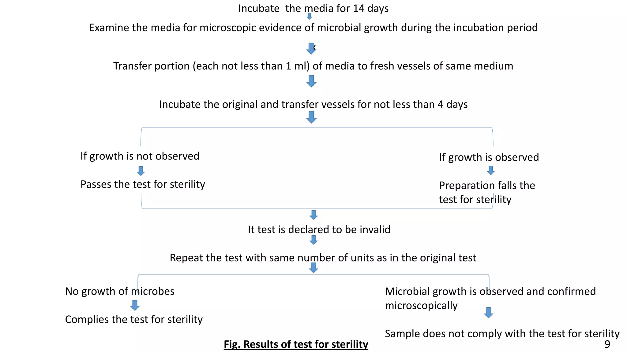 Aseptic Process Technology.pptx