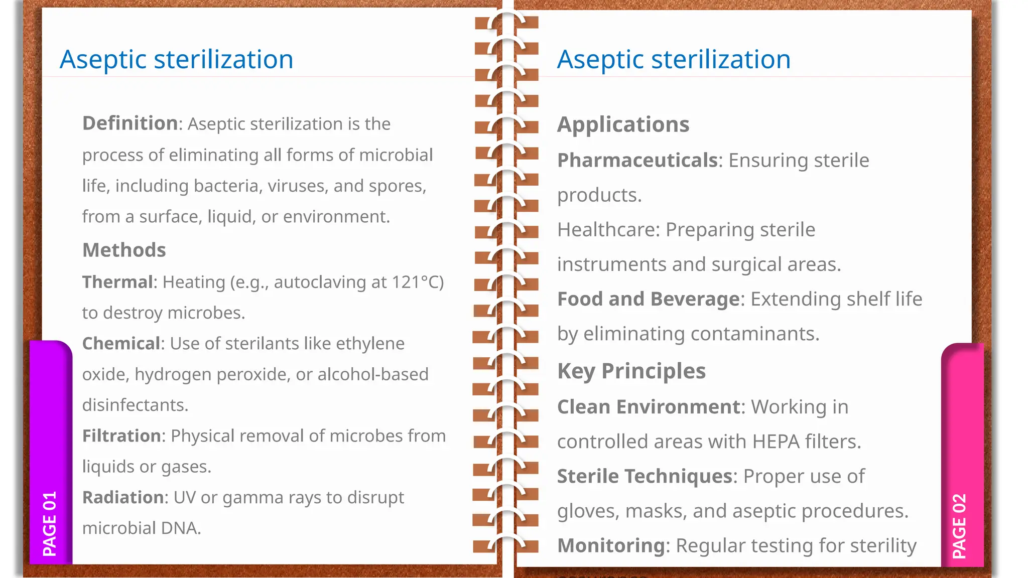 Aseptic Sterilization- Ahmed Mohamed Dakheil.pptx