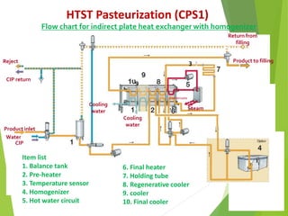 Aseptic still juice drink shahid | PPT