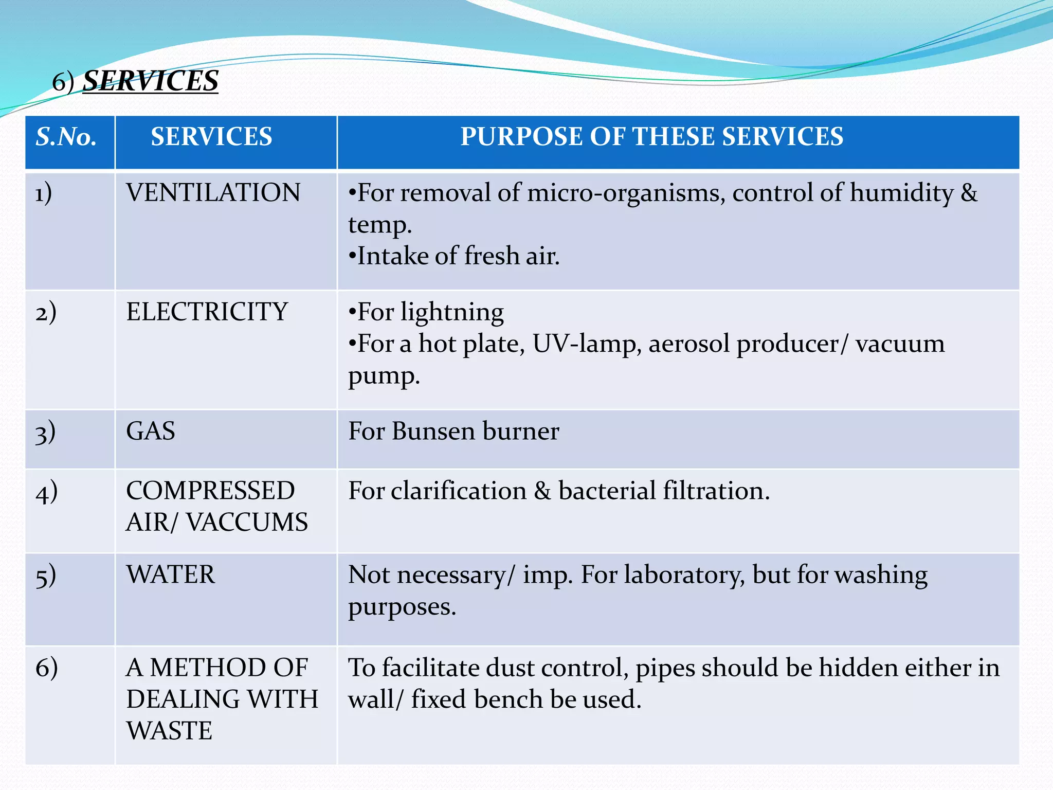 Design of An Aseptic Area and Clean Area Classification | PPTX