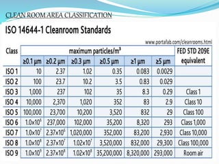 Design of An Aseptic Area and Clean Area Classification | PPTX