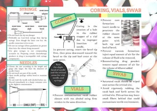 Aseptic Technique Brochure | PPT