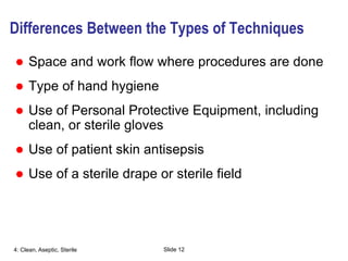 aseptic technique ppt.ppt
