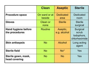 aseptic technique ppt.ppt