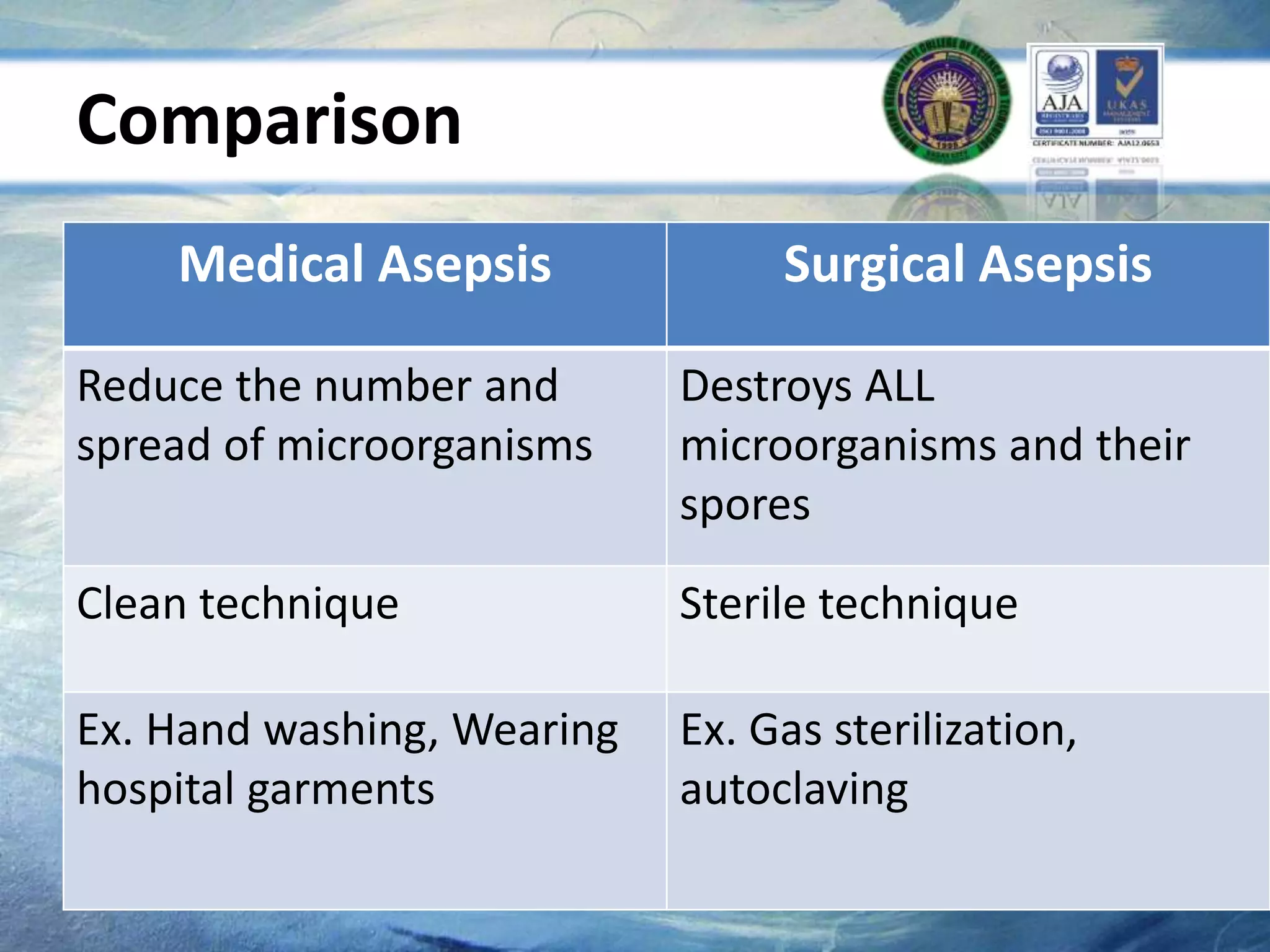 ASEPTIC technique shorter.pptx