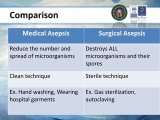 ASEPTIC technique shorter.pptx