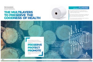 ASEPTO | Liquid Cartons for Aseptic Packaging | PPT