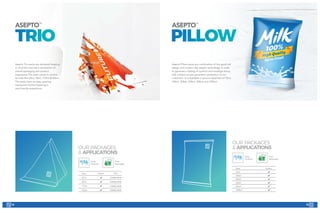 ASEPTO | Liquid Cartons for Aseptic Packaging | PDF