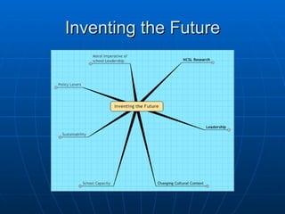 Inventing The Future | PPT | Professional School | Postgraduate Education