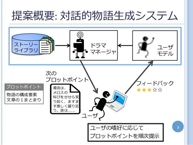 A Sequential Recommendation Approach For Interactive Personalized Sto