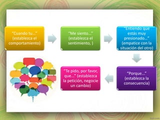 Comunicacion Asertiva | PPTX