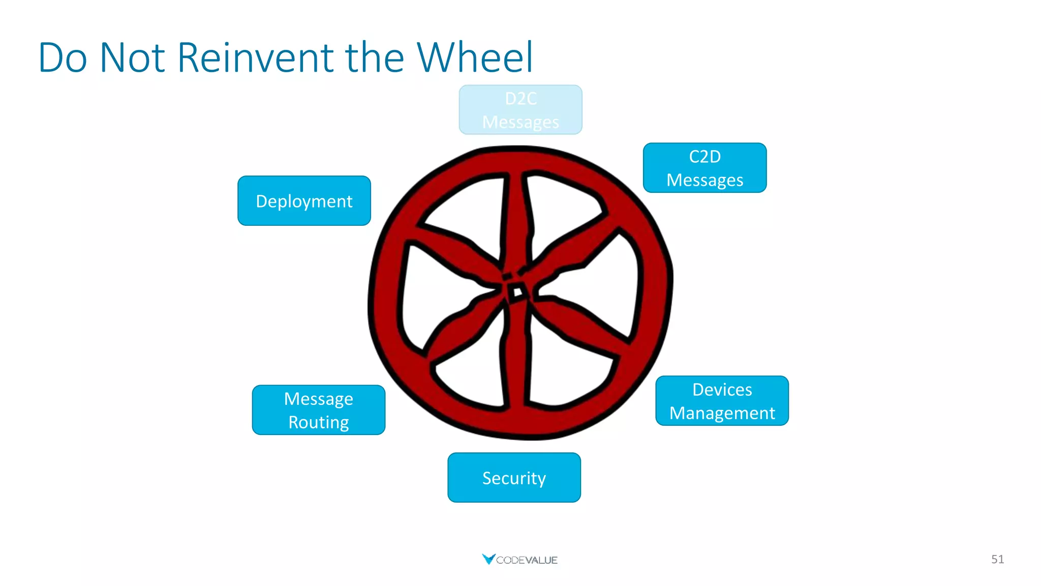 A serverless IoT story from design to production and monitoring | PPTX | Cloud Computing | Internet