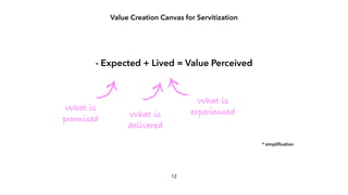 Value Creation Canvas for Servitization - A service design approach to servitization | PPT