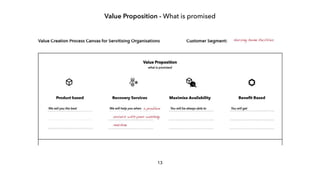 Value Creation Canvas for Servitization - A service design approach to servitization | PPT
