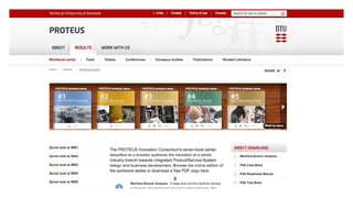 Value Creation Canvas for Servitization - A service design approach to servitization | PPT