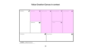 Value Creation Canvas for Servitization - A service design approach t…