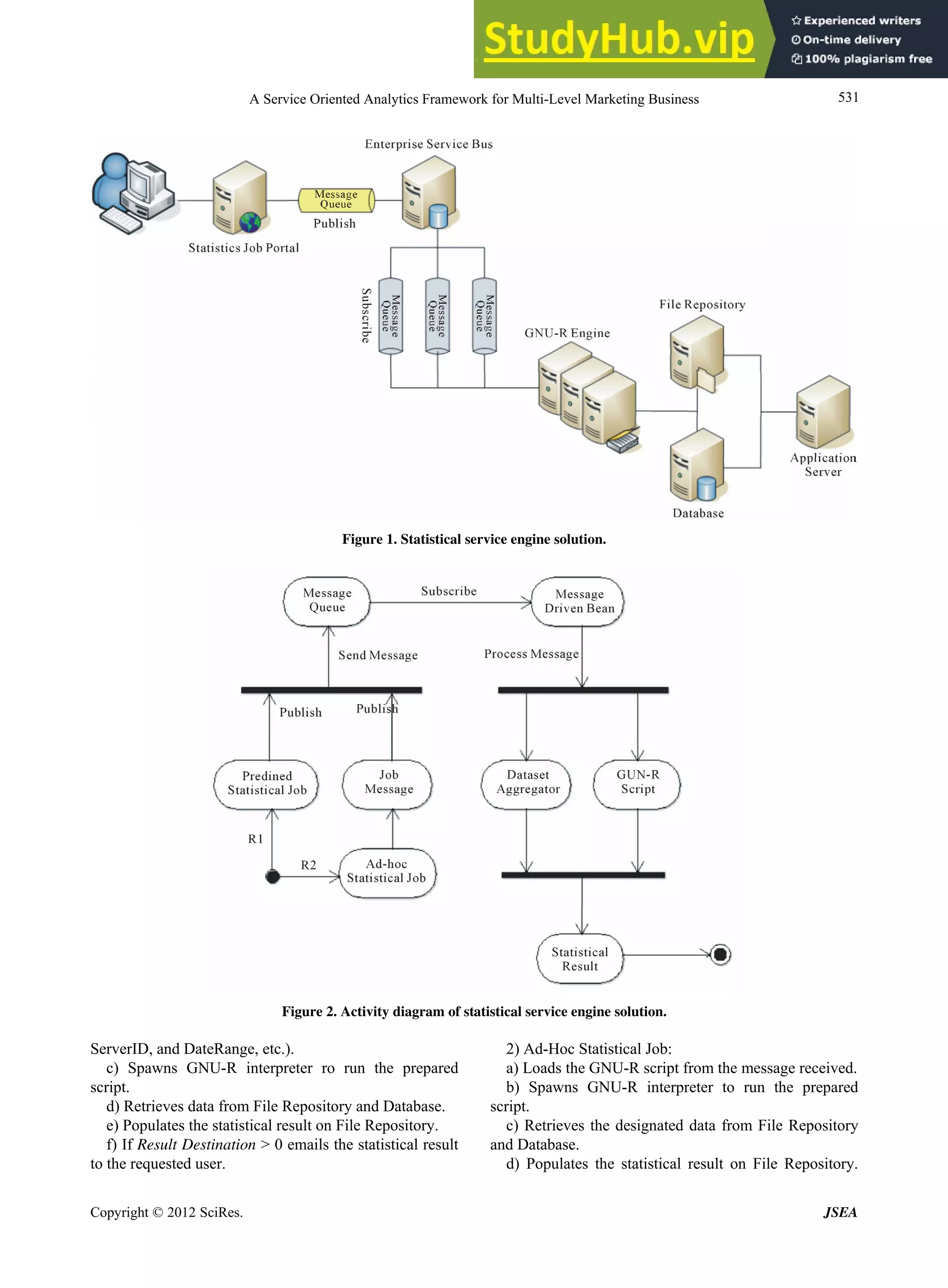 A Service Oriented Analytics Framework For Multi-Level Marketing Business | PDF