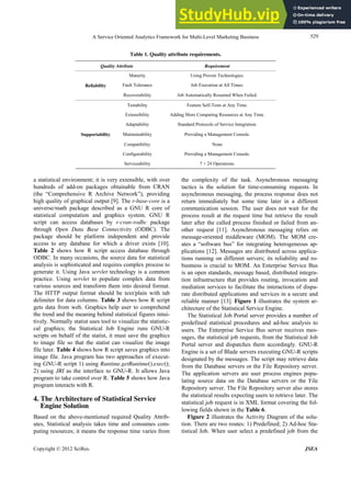 A Service Oriented Analytics Framework For Multi-Level Marketing Business | PDF