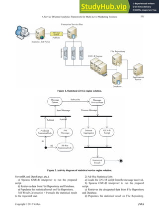 A Service Oriented Analytics Framework For Multi-Level Marketing Business | PDF