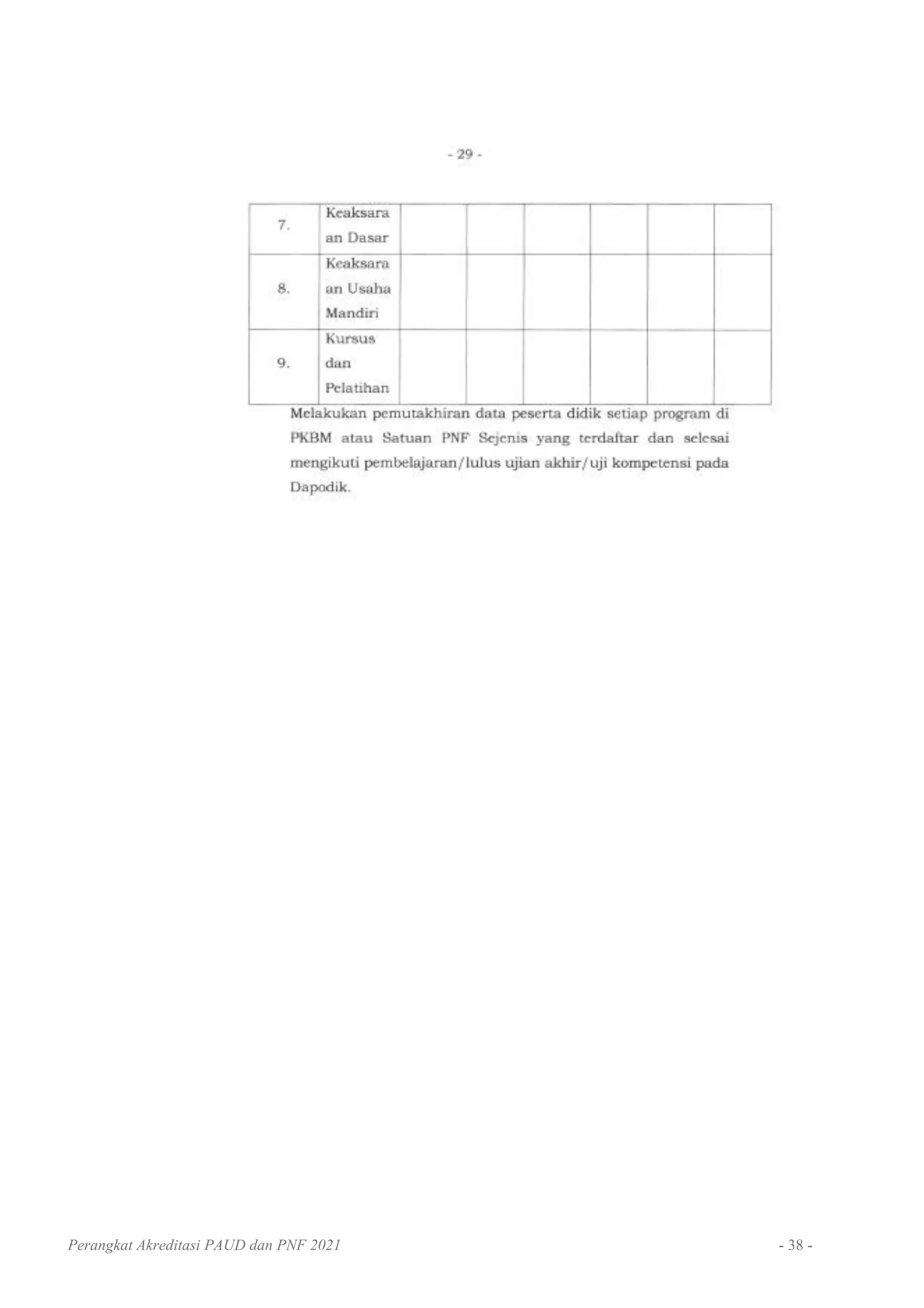 Asesi-Perangkat Akreditasi PAUD dan PNF Tahun 2021_1622447945.pdf