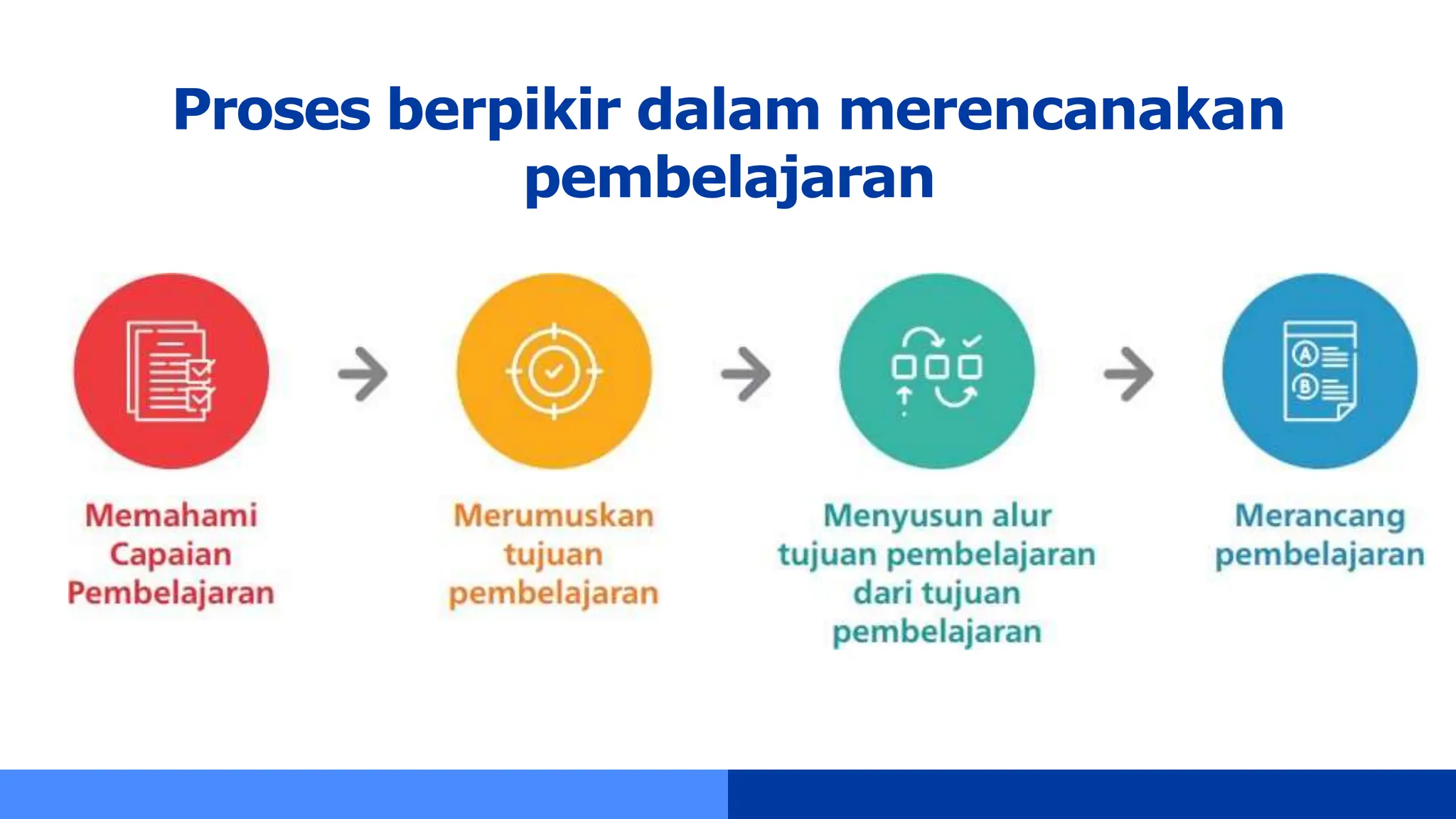 ASESMEN PEMBELAJARAN DALAM KURIKULUM MERDEKA | PPTX