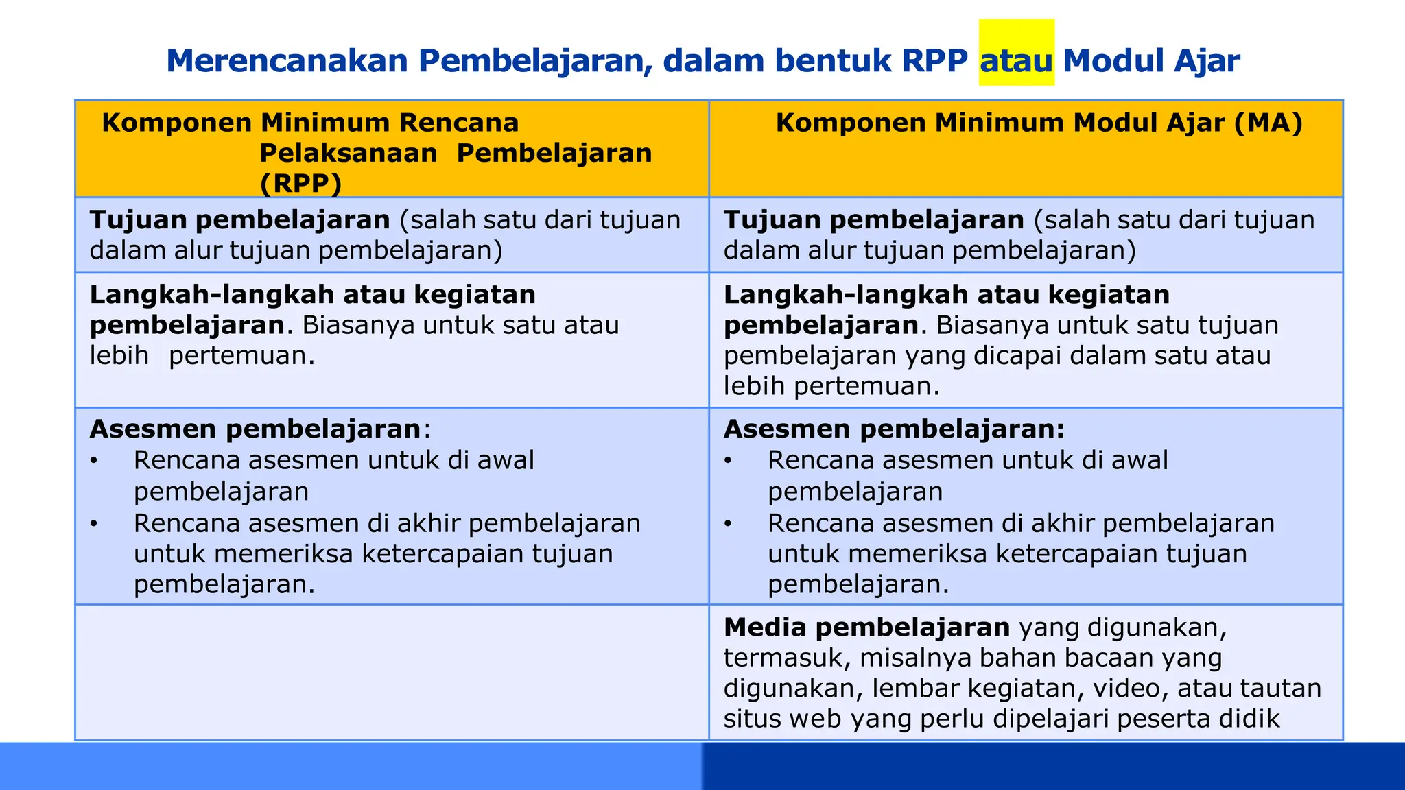 ASESMEN PEMBELAJARAN DALAM KURIKULUM MERDEKA | PPTX