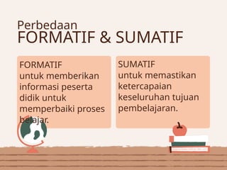 ASESMEN FORMATIF dan SUMATIF PADA KURIKULUM MERDEKA | PPTX