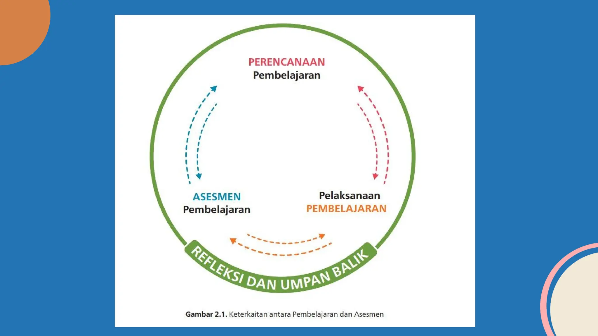 ASESMEN kurikulum merdeka dalam pembelajaran | PPTX