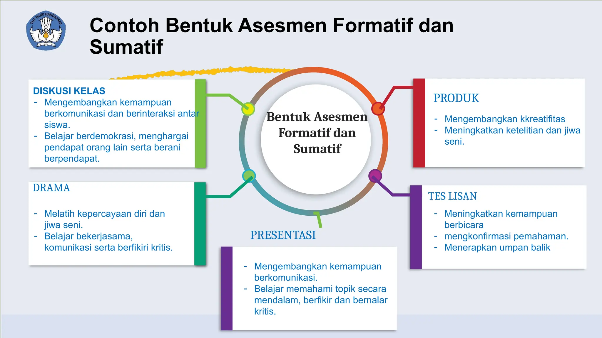 ASESMEN pembelajaran dan penyusunan soal sumatif | PPTX