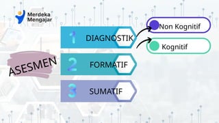 bagaimana cara membuat asesmen diagnostik dan fungsinya | PPTX
