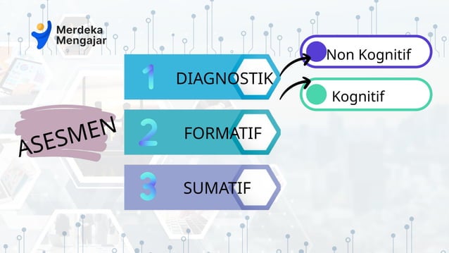 bagaimana cara membuat asesmen diagnostik dan fungsinya | PPTX