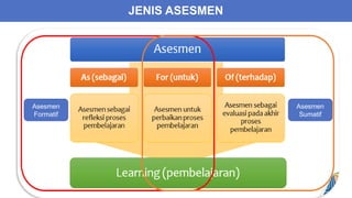 Asesmen atau penilaian hasil belajar siswa | PPTX