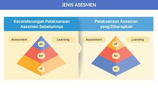 Asesmen atau penilaian hasil belajar siswa | PPTX