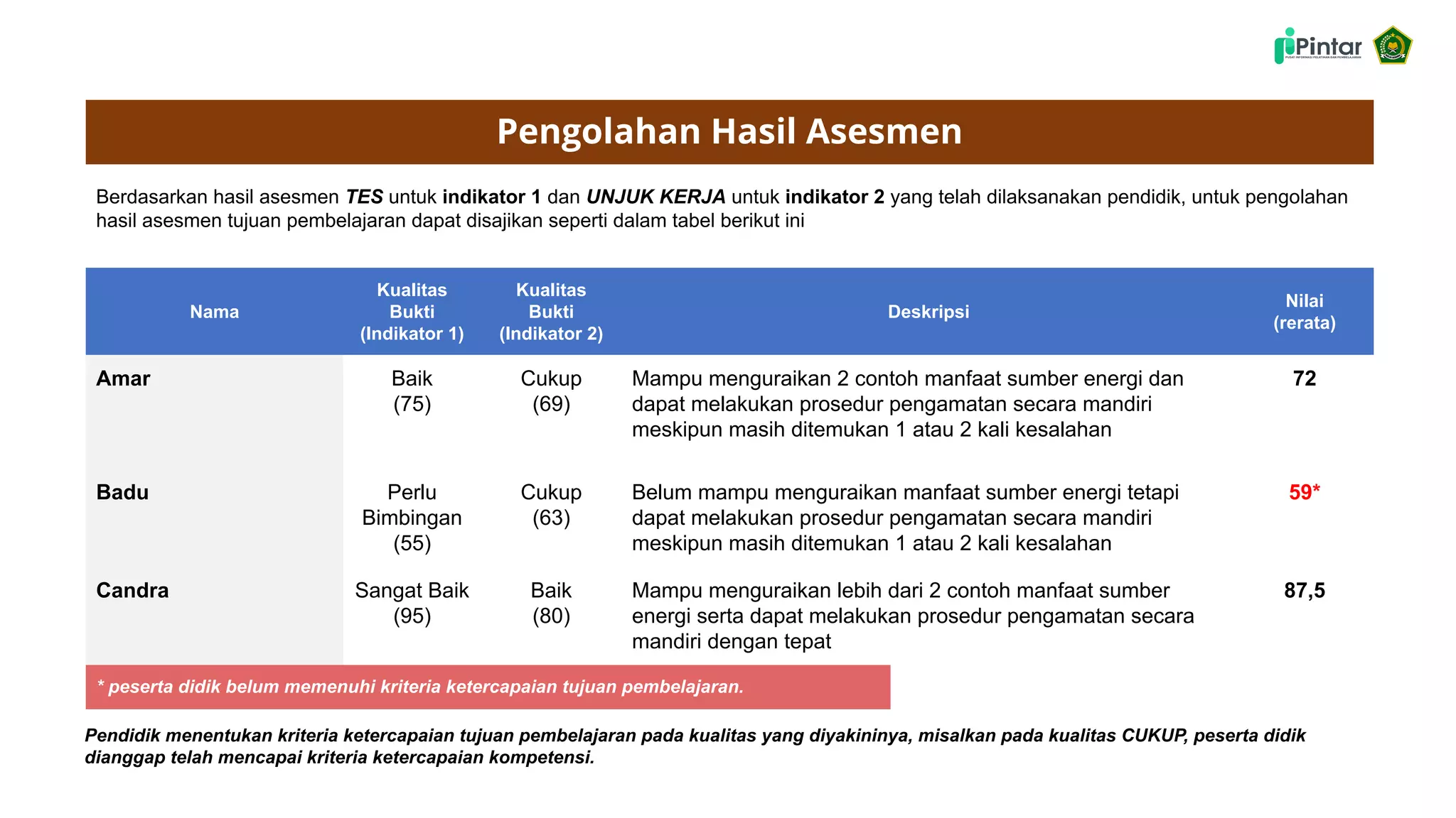 asesmen-dan-penilaian-pada-kurikulum-merdeka.pdf