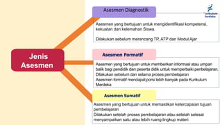 Asesmen-dan-Penilaian-Pada-Kurikulum-Merdeka.pdf