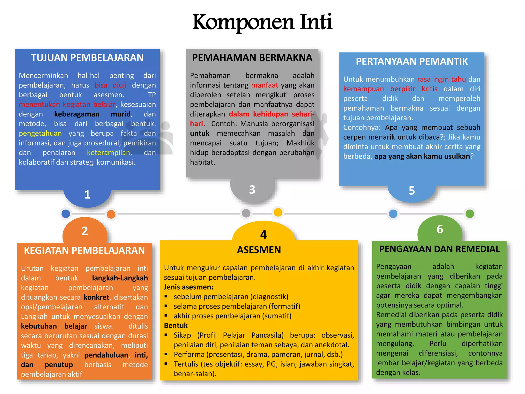 ASESMEN-MODUL-AJAR-1.pptx