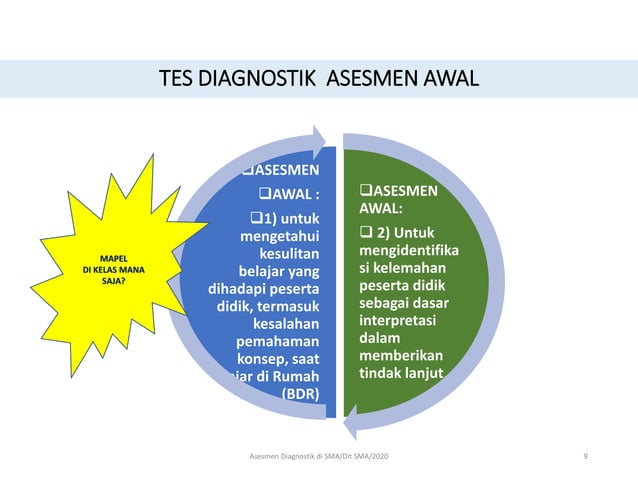 ASESMEN-MODUL-AJAR-1.pptx