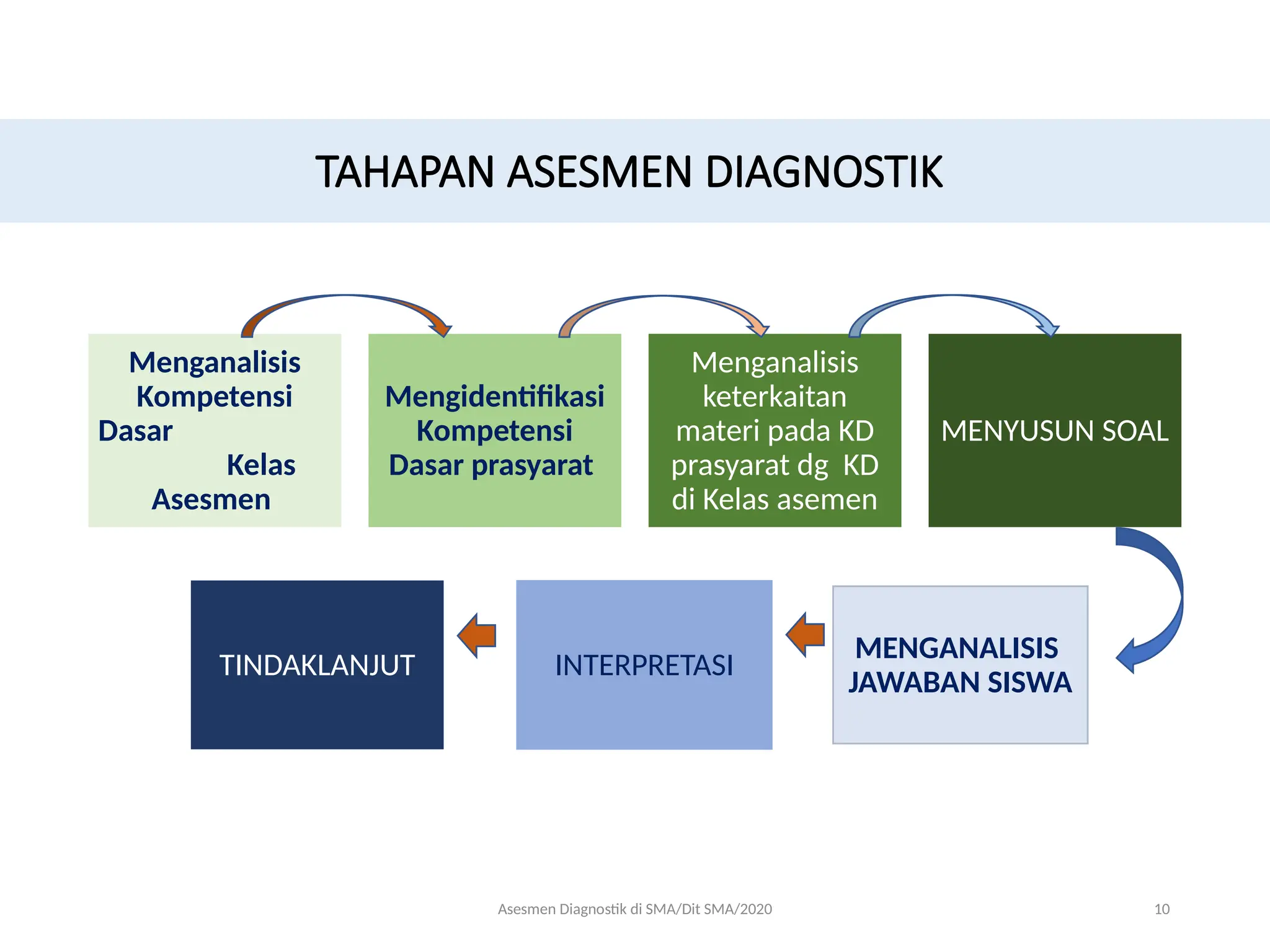 ASESMEN-MODUL-AJAR-1 (1) karaya mamamanas.pptx