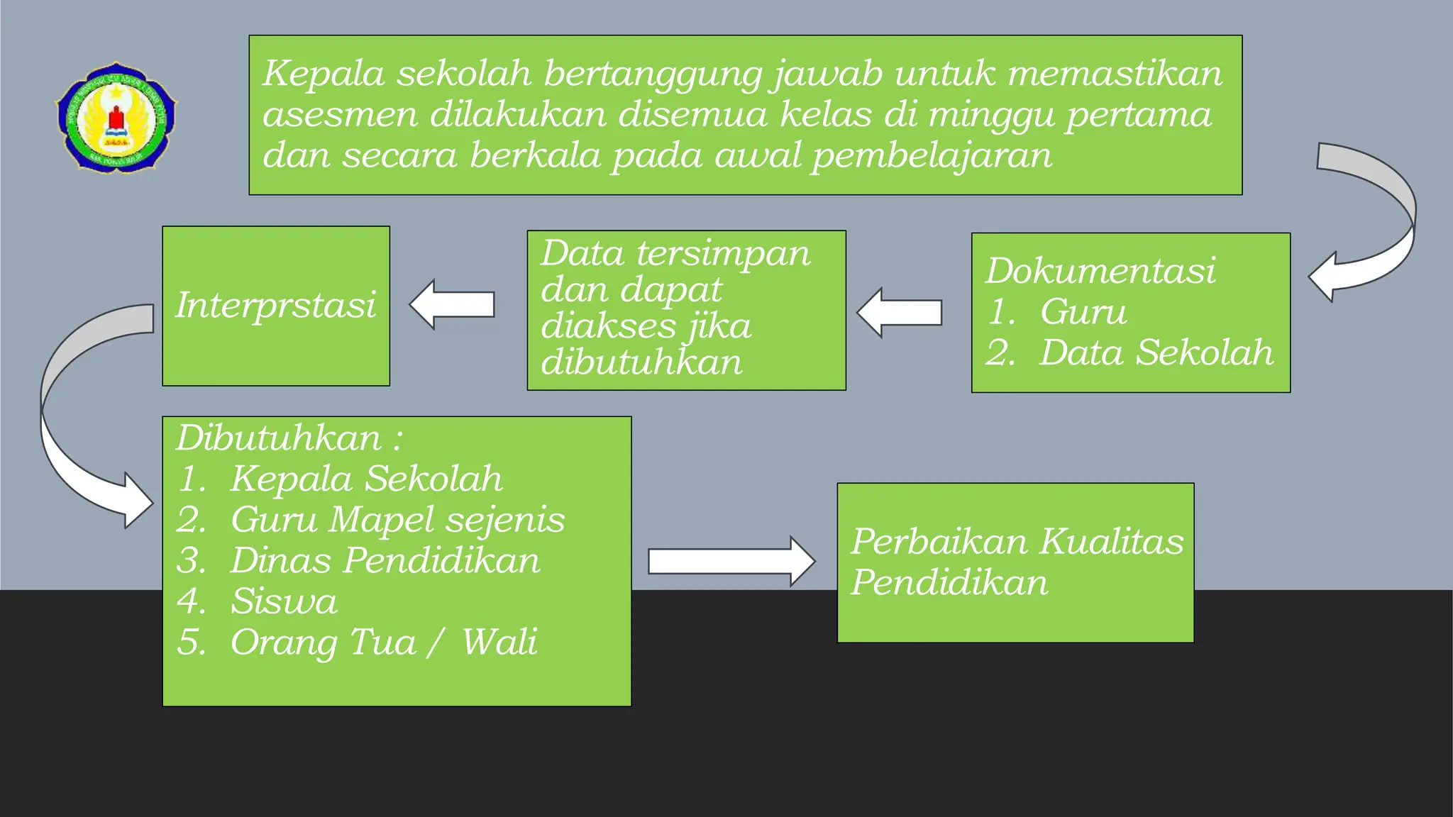 Asesmen 1.pptx jangan lupa dilihat untuk | PPT